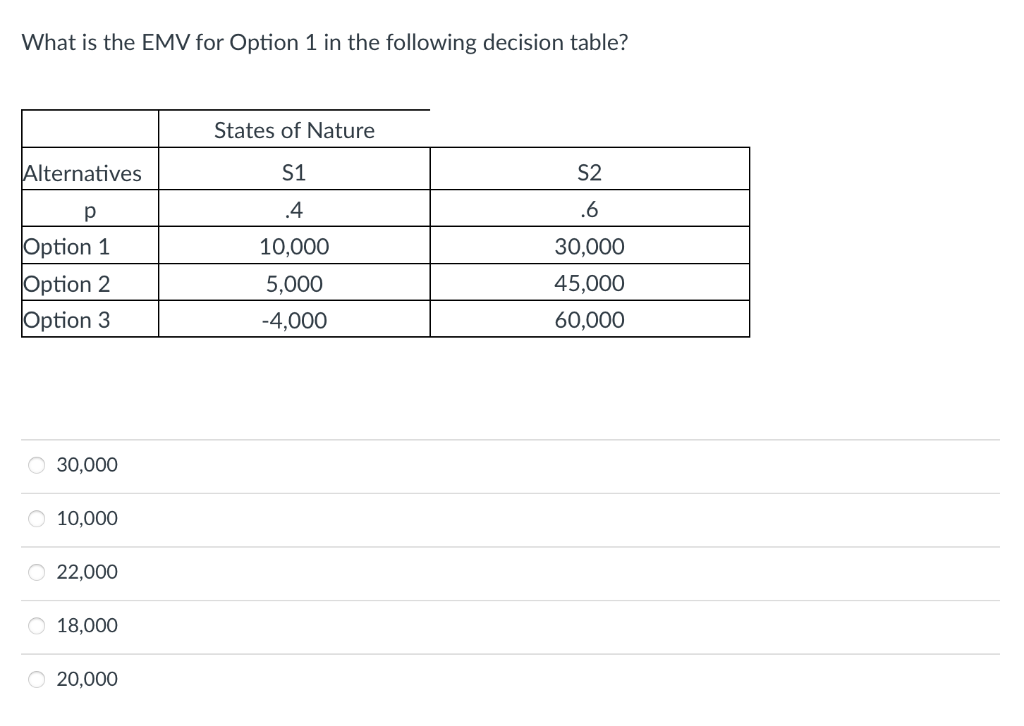 Solved What is the EMV for Option 1 in the following | Chegg.com