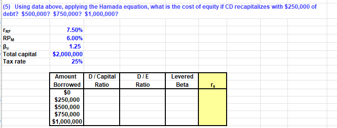 Solved (5) ﻿Using data above, applying the Hamada equation, | Chegg.com