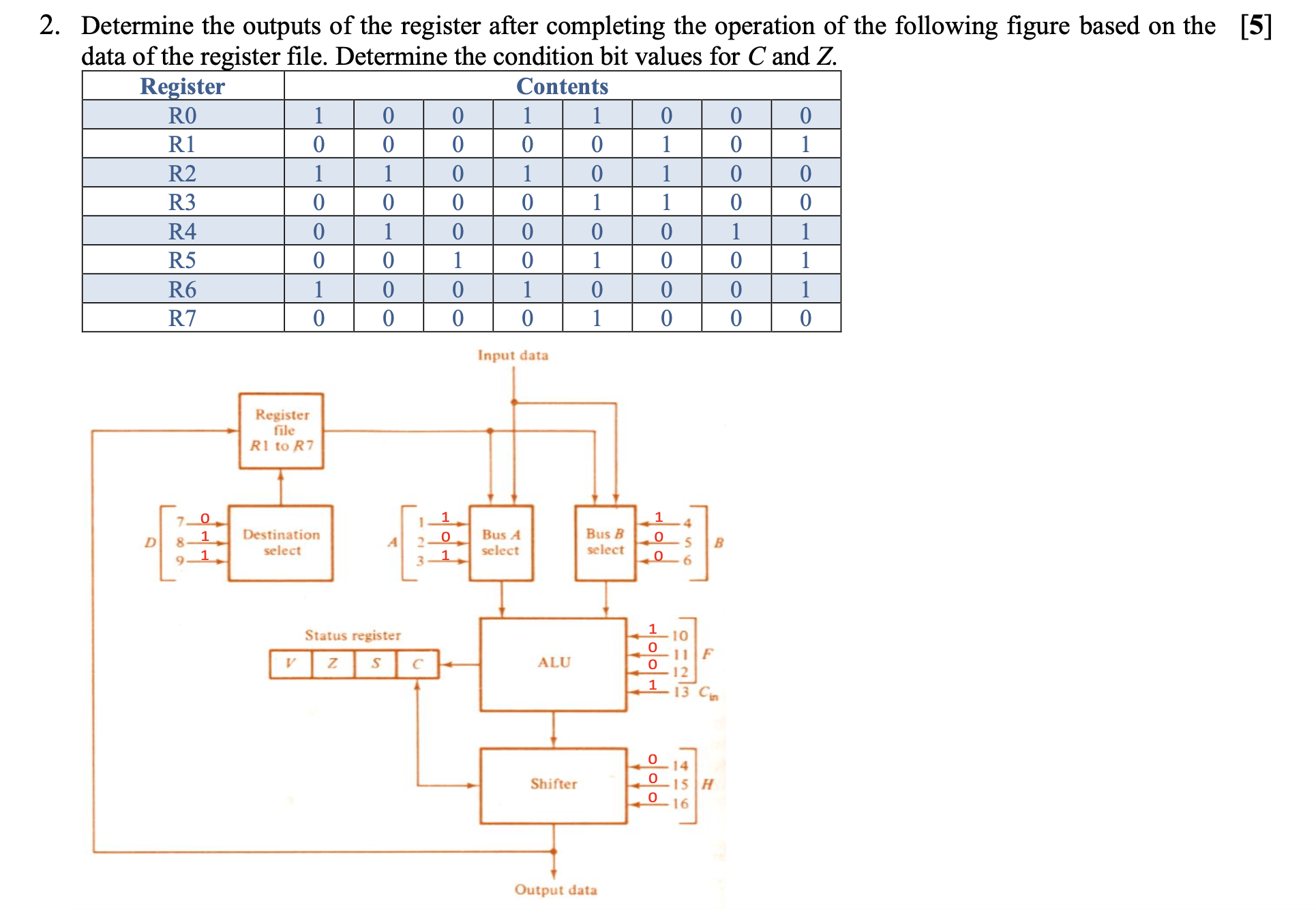 Solved Determine the outputs of the register after | Chegg.com