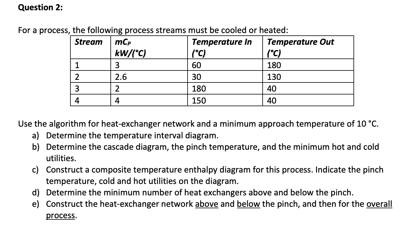 Question 2: (°C) For a process, the following process | Chegg.com