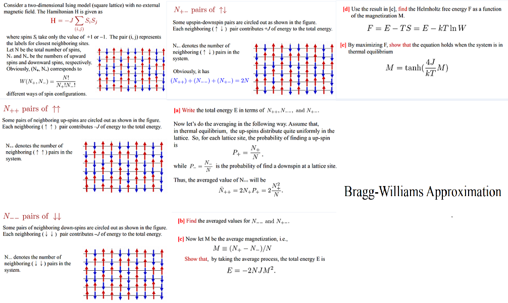 Solved Consider a two-dimensional Ising model (square | Chegg.com