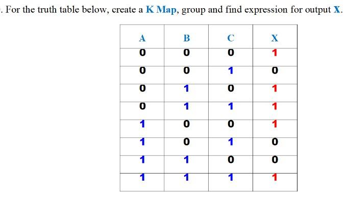 Solved For the truth table below, create a K Map, group and | Chegg.com