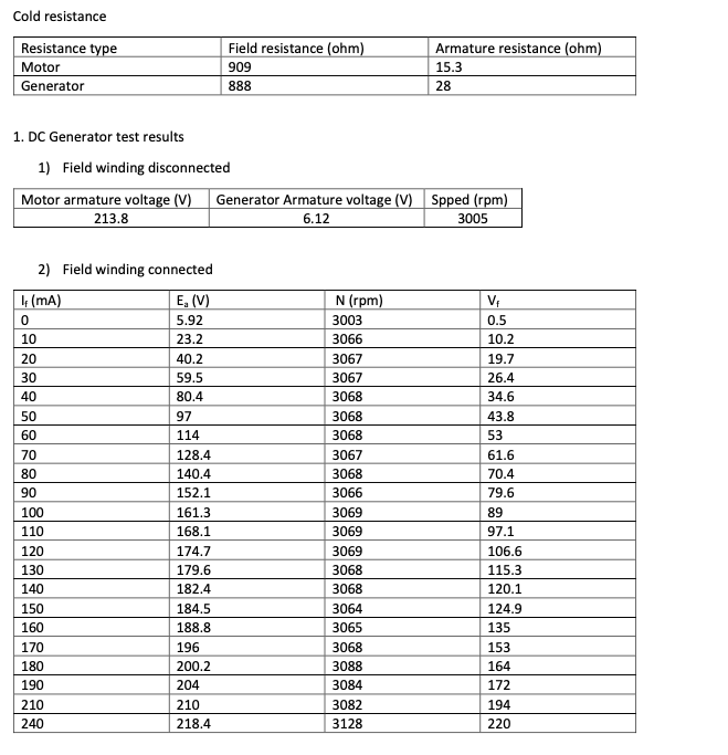 Solved From DC generator test (Using DC Generator test | Chegg.com