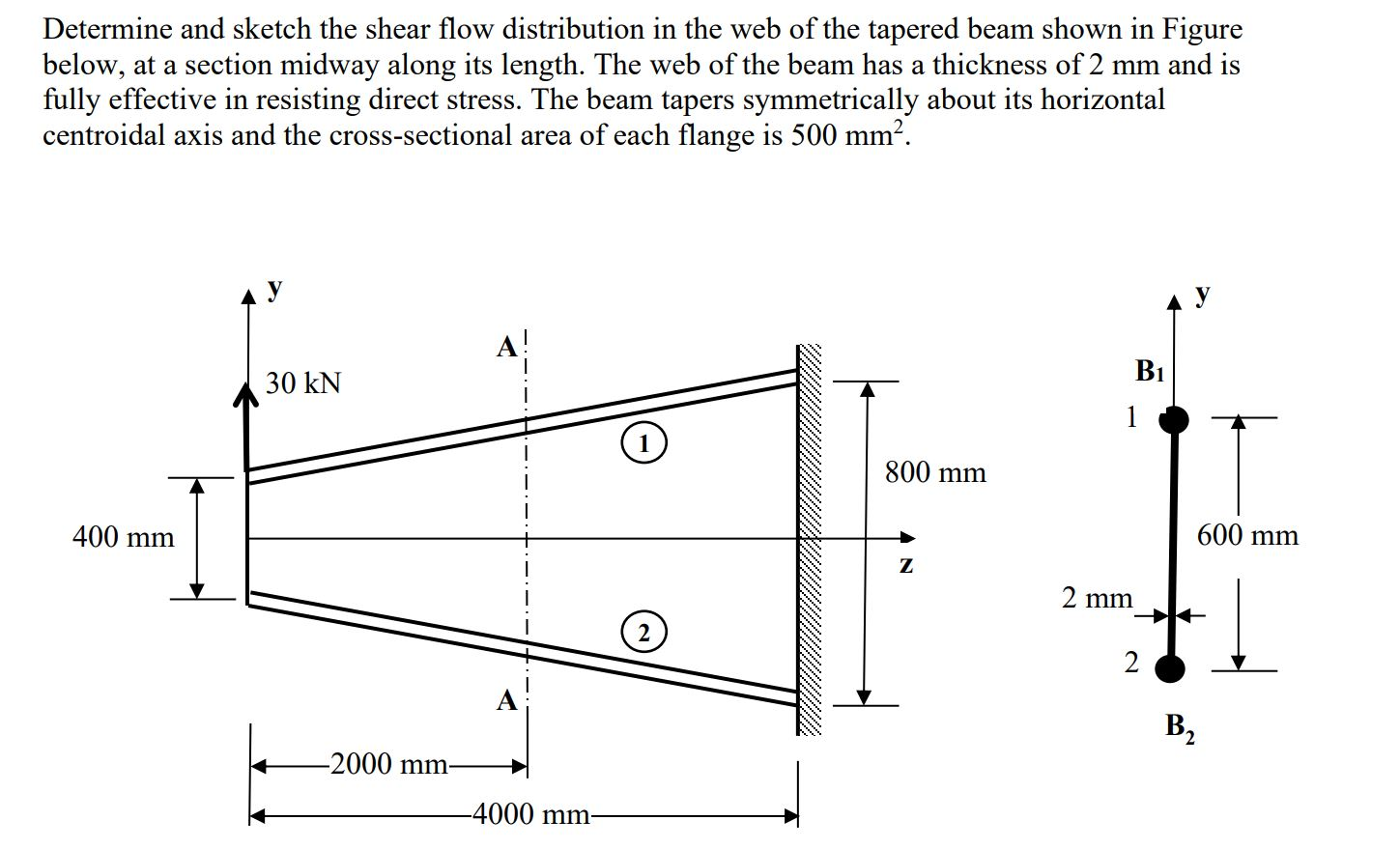 Solved Determine and sketch the shear flow distribution in | Chegg.com