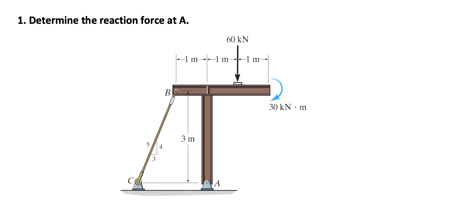 Solved 1. Determine the reaction force at A. 60 kN 41 m 1 m | Chegg.com