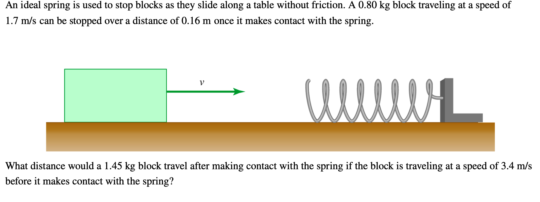 Solved An ideal spring is used to stop blocks as they slide | Chegg.com