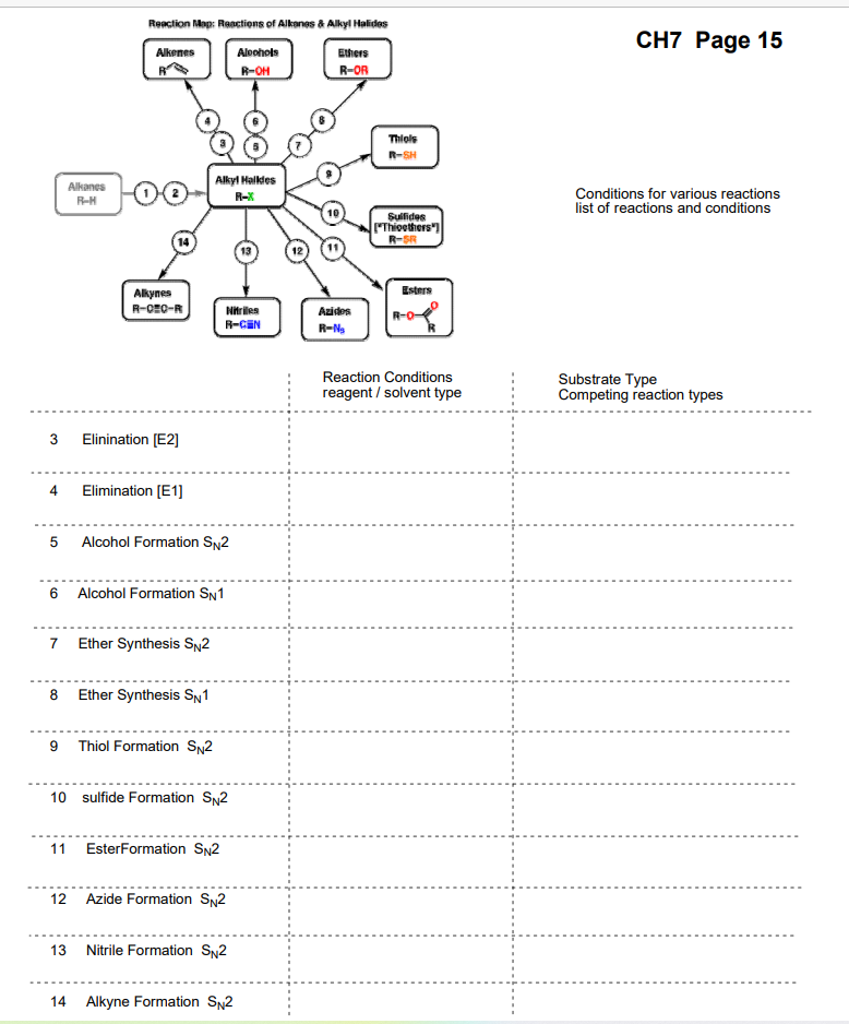 Solved Reaction Map: Reactions of Alkanes & Alkyl Halides | Chegg.com