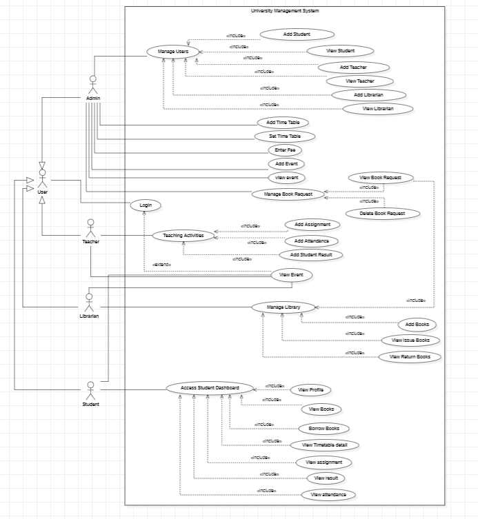 Solved convert this use case into a sequence diagram? (d) | Chegg.com