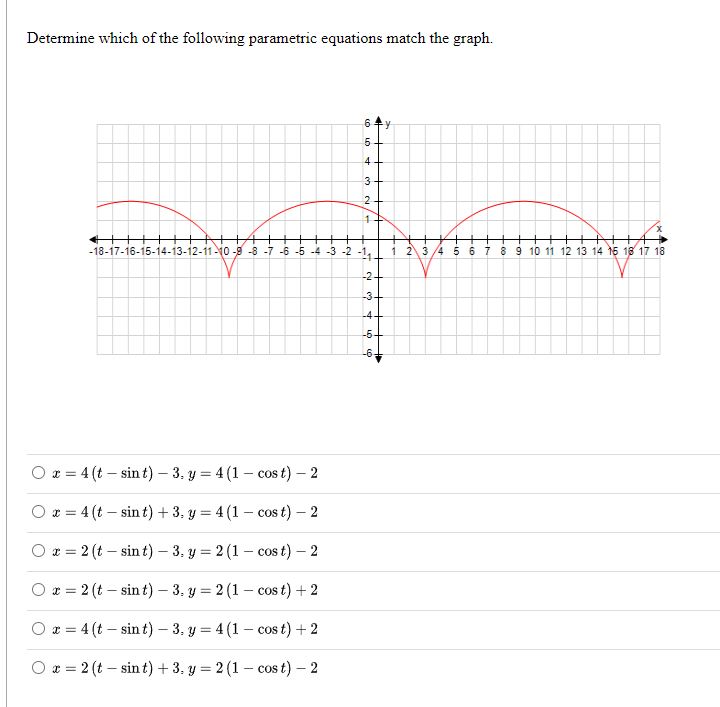 Solved Determine which of the following parametric equations | Chegg.com