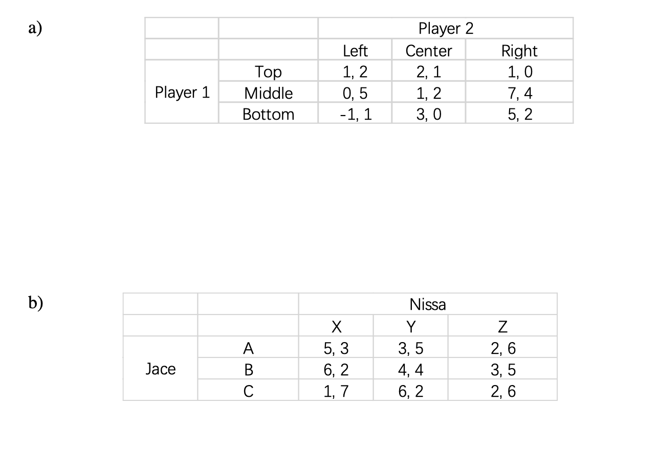 Solved Below, there are three game tables. For each one, | Chegg.com