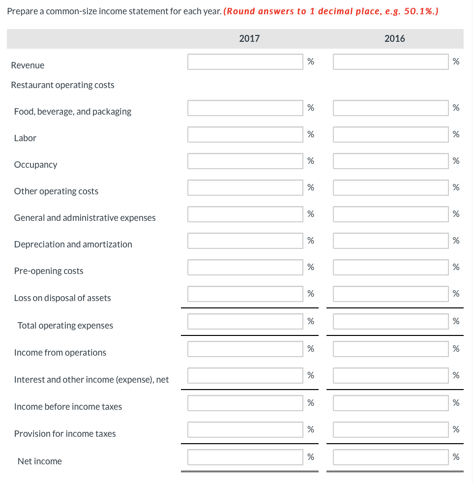 Solved Chipotle Mexican Grill began with a single location | Chegg.com