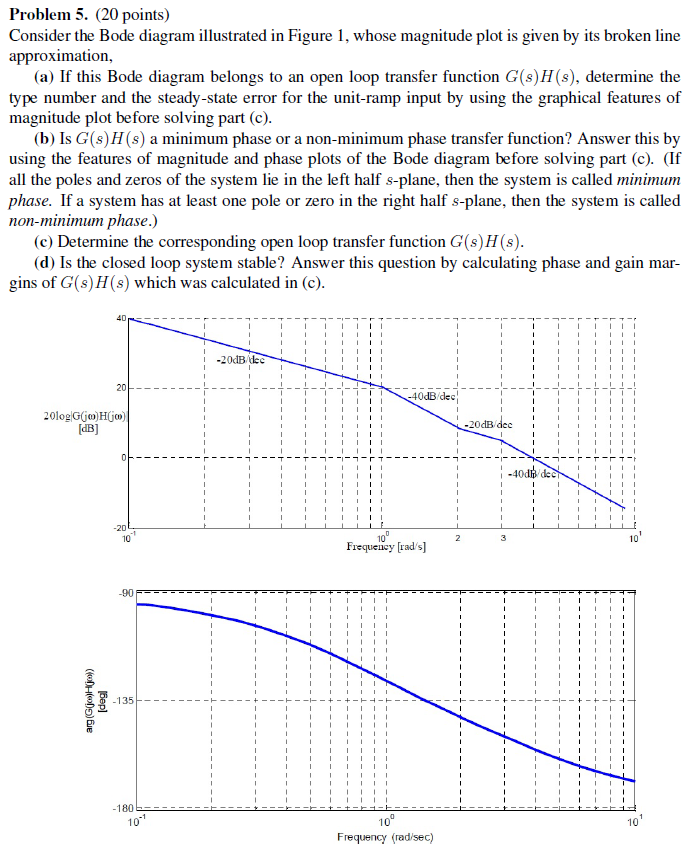 Solved Problem 5 20 Points Consider The Bode Diagram