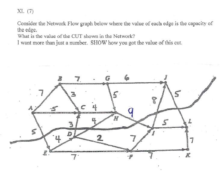Solved XI. (7) Consider the Network Flow graph below where | Chegg.com
