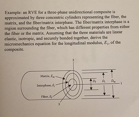 Solved Example: an RVE for a three-phase unidirectional | Chegg.com