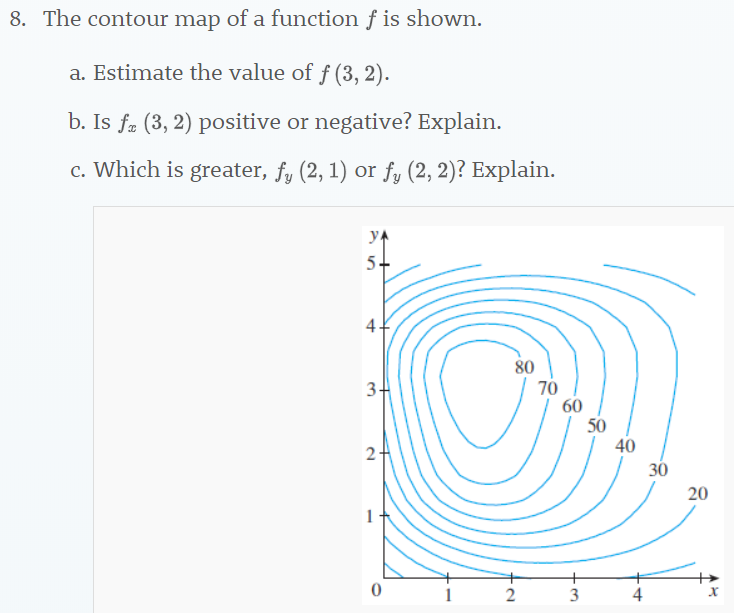 Solved 8. The contour map of a function f is shown. a. | Chegg.com