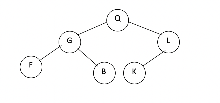 Solved The following trees are: i) A. Complete binary | Chegg.com