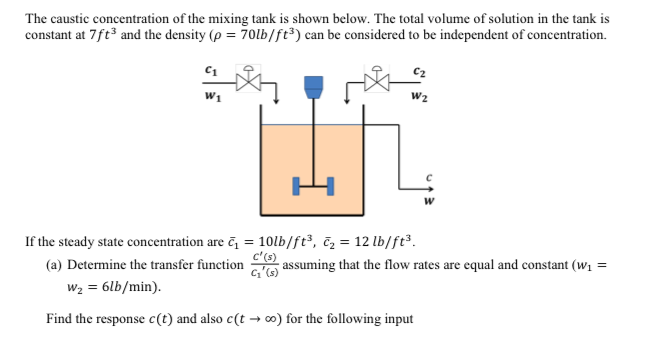 Solved The caustic concentration of the mixing tank is shown | Chegg.com