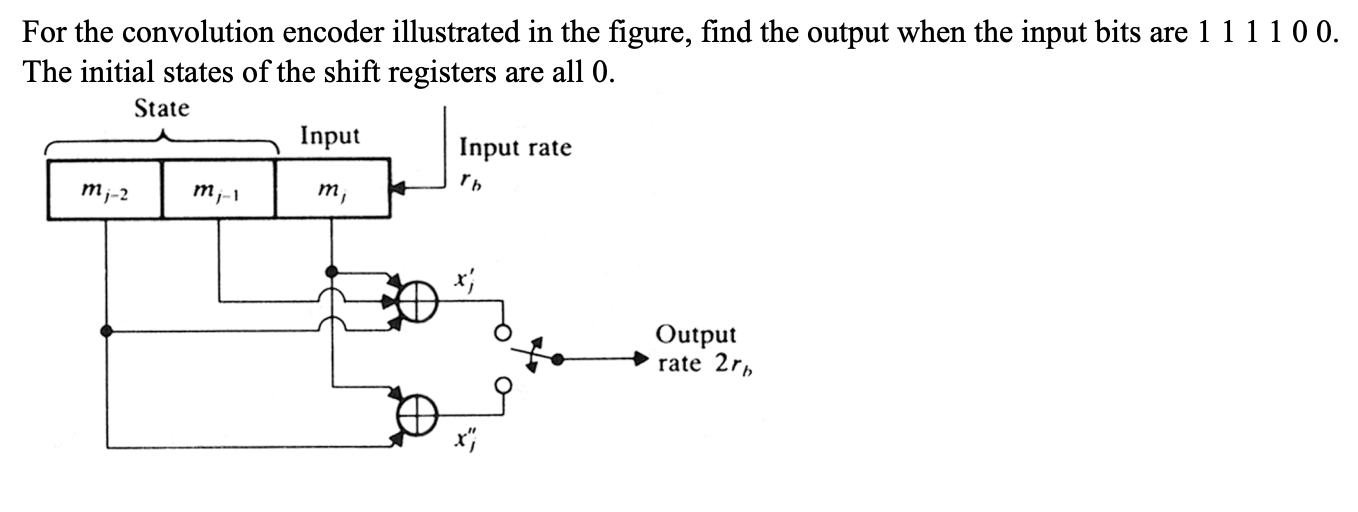 Solved For the convolution encoder illustrated in the | Chegg.com