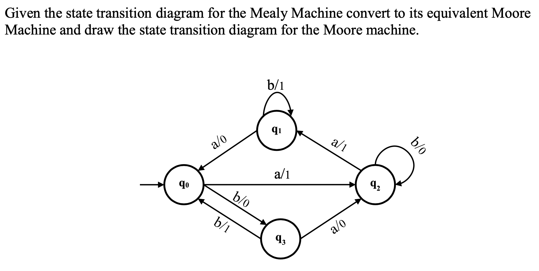 Solved Given the state transition diagram for the Mealy | Chegg.com