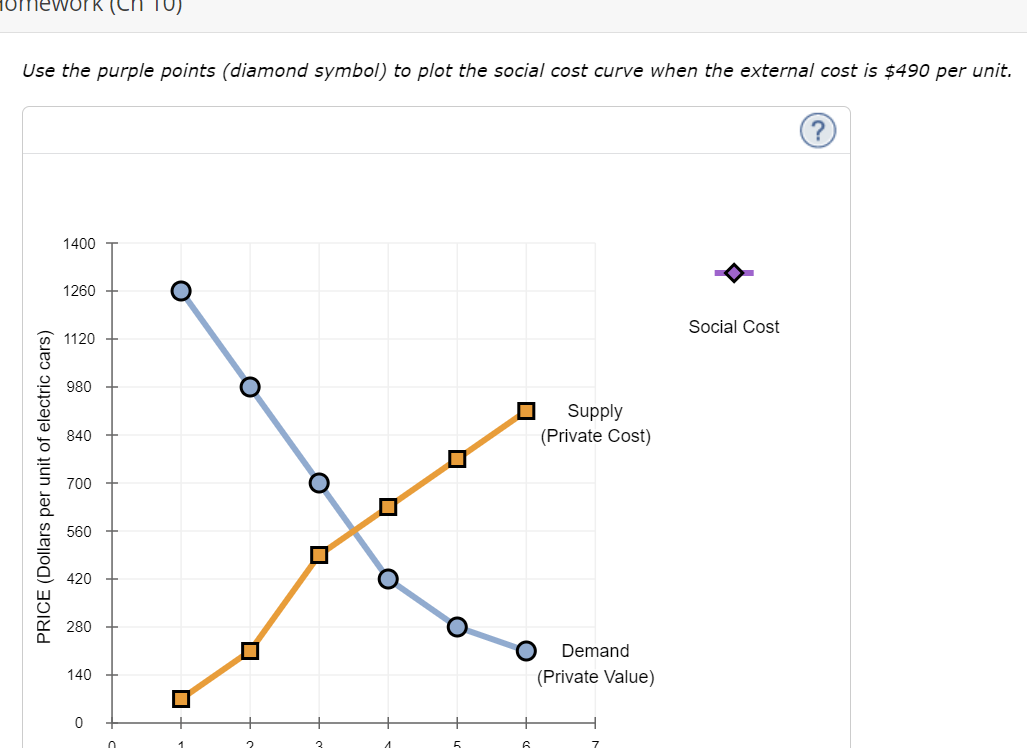 Solved The market equilibrium quantity is units of electric | Chegg.com