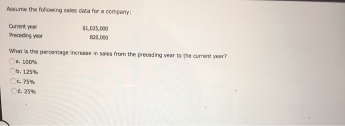 Solved Assume The Following Sales Data For A Company 