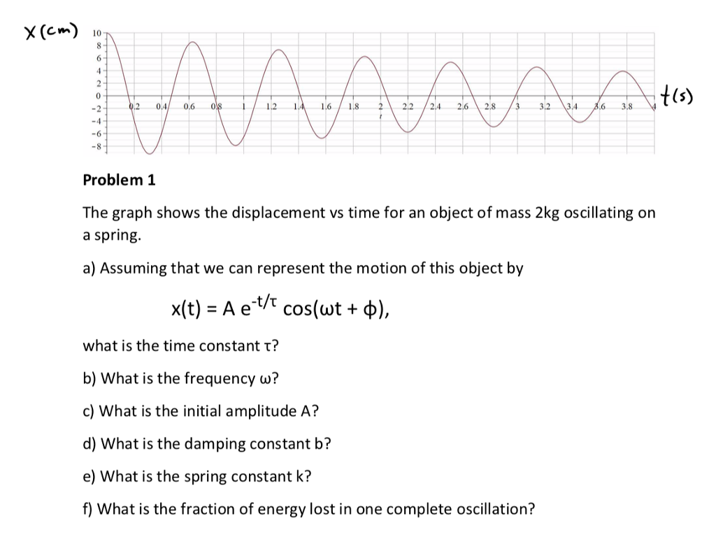 Solved Problem 1. the graph shows the displacement vs time | Chegg.com
