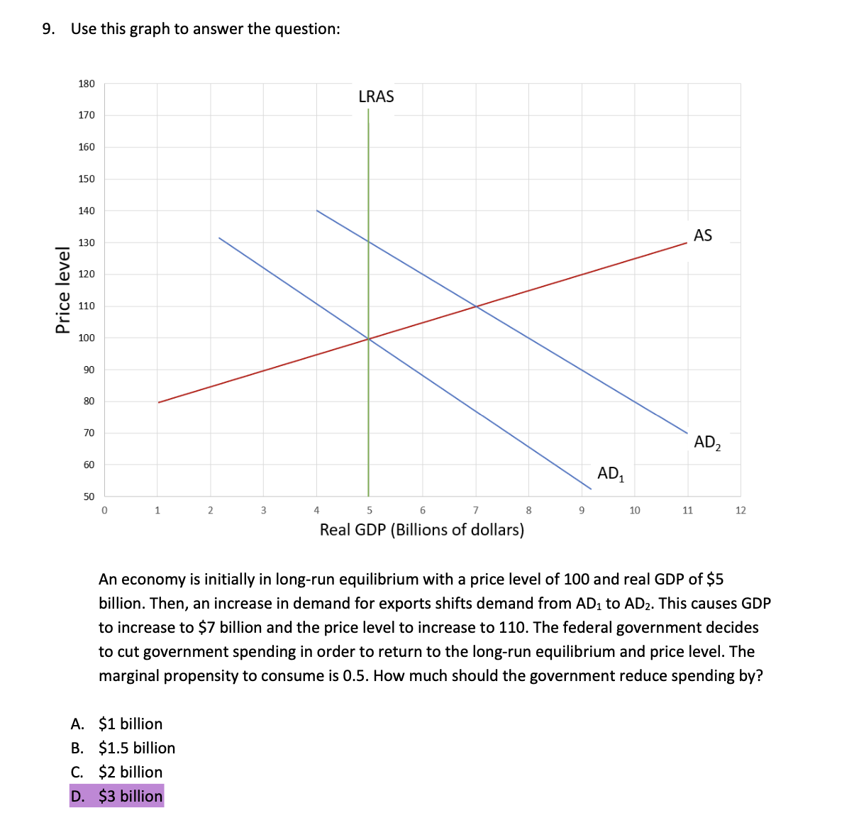 Solved 9. Use this graph to answer the question: An economy | Chegg.com