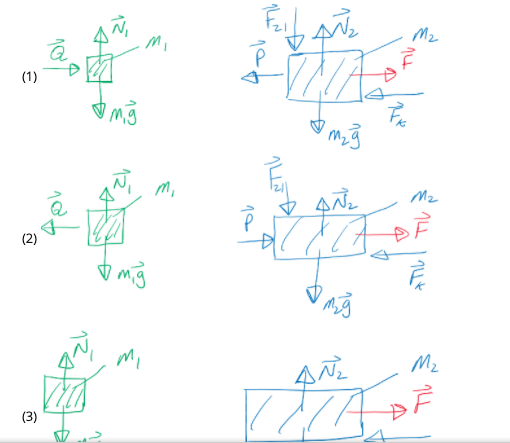 Solved Two blocks are stacked on top of each other, as | Chegg.com