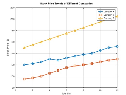 Solved Use MATLAB to plot these curves on one graph to | Chegg.com