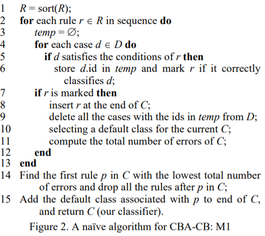 Solved URGENT!! Implement the Java/C++ code of the research | Chegg.com