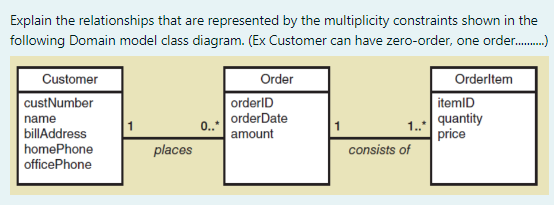 Solved Explain the relationships that are represented by | Chegg.com