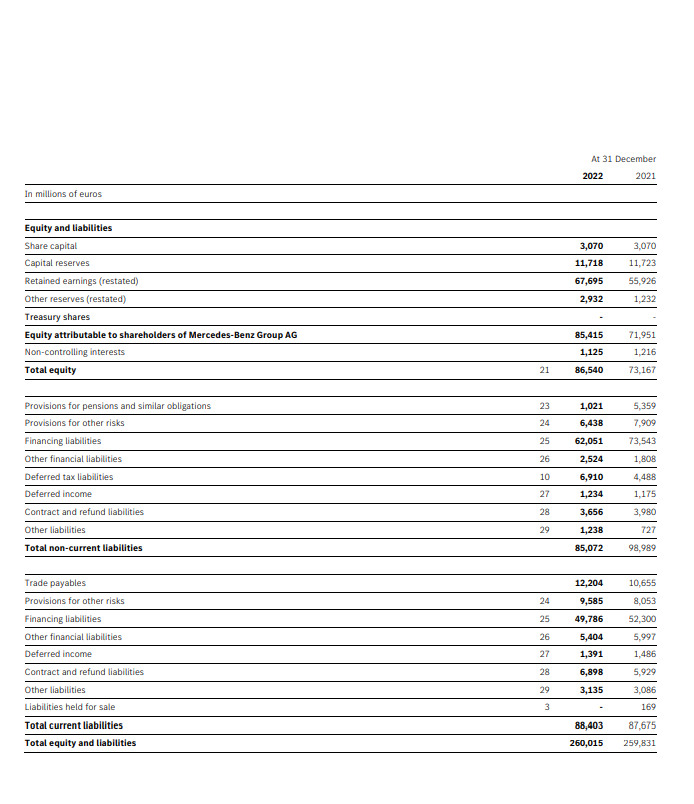 Analyze the financial statements of Mercedes Daimler, | Chegg.com