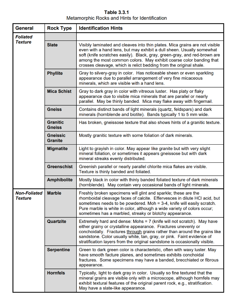 Solved Use the images and tables listed below to identify | Chegg.com