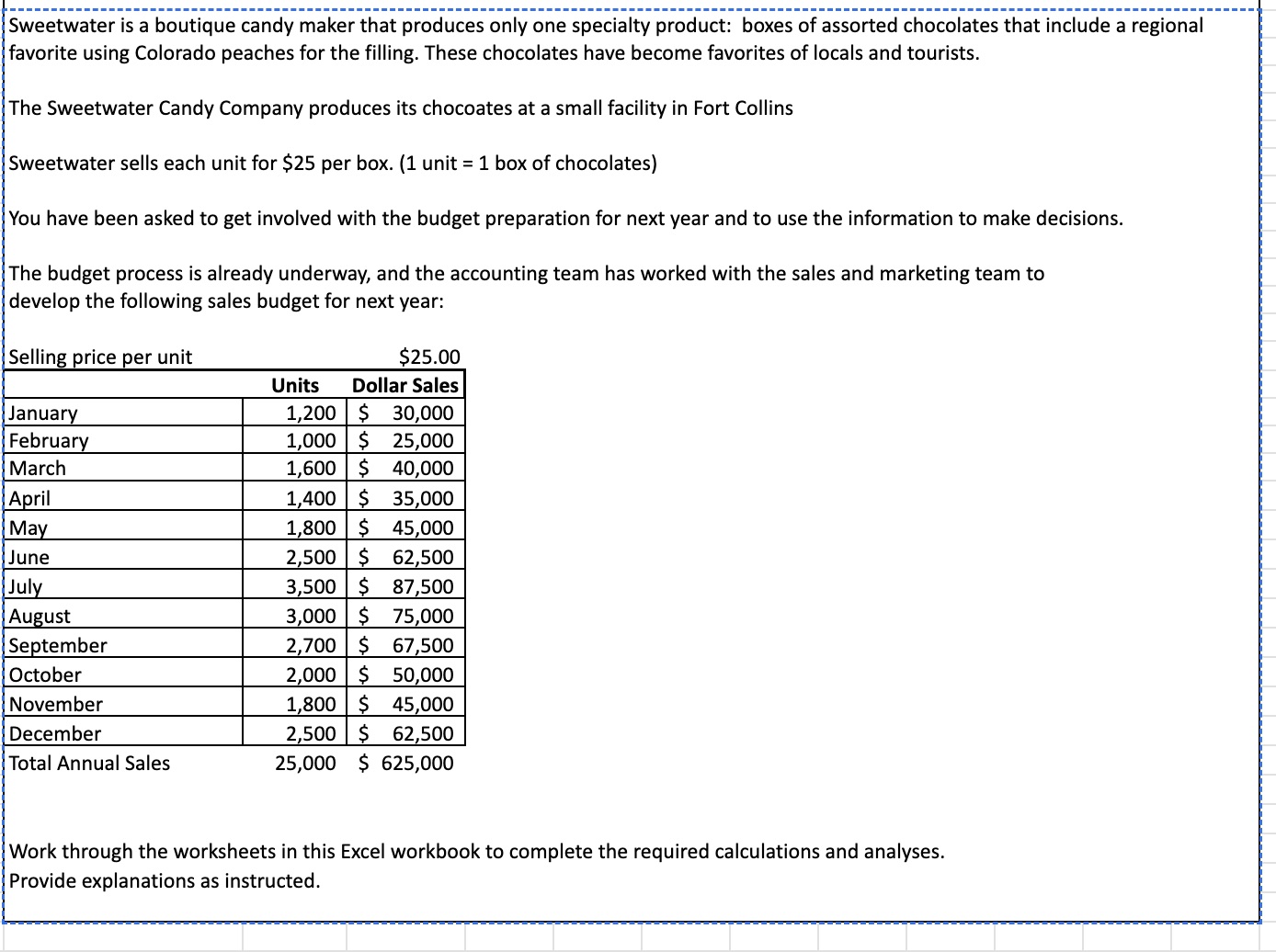 Solved Sweetwater is a boutique candy maker that produces | Chegg.com