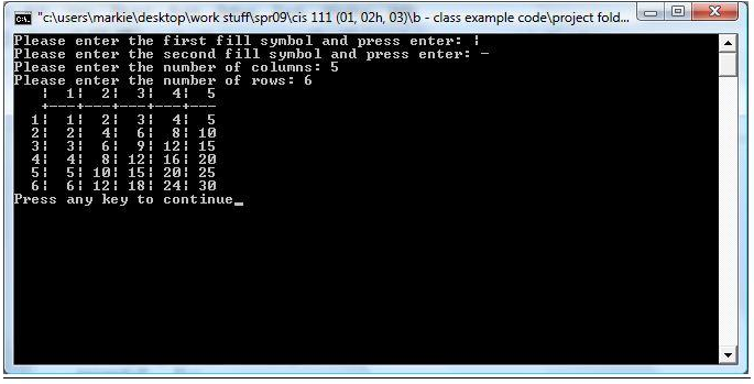 Solved CIS 111 – C Programming – | Chegg.com