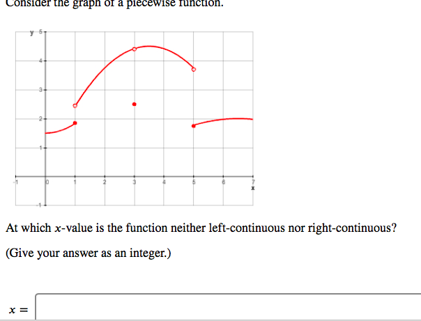 Solved Consider the graph of a piecewise function. At which | Chegg.com