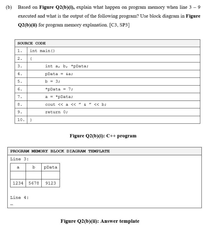 Solved (b) Based on Figure Q2(b)(i), explain what happen on | Chegg.com
