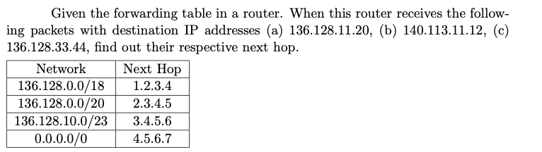 Solved Given the forwarding table in a router. When this | Chegg.com