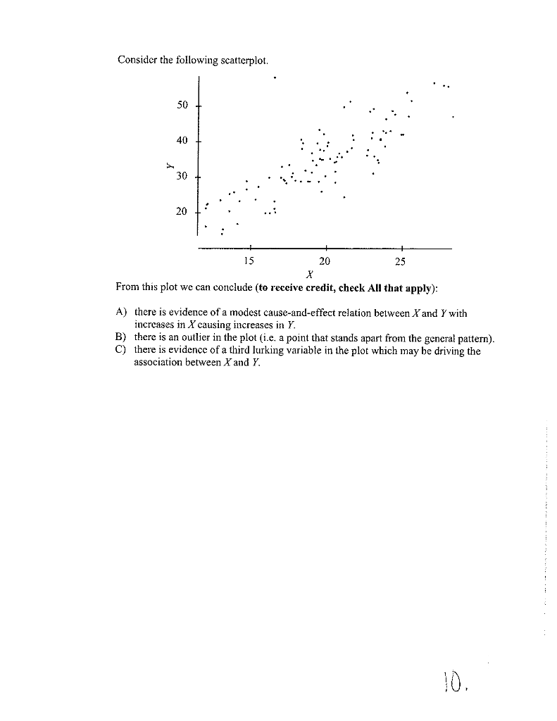 Solved Consider the following scatterplot. Y R 15 20 25 X | Chegg.com