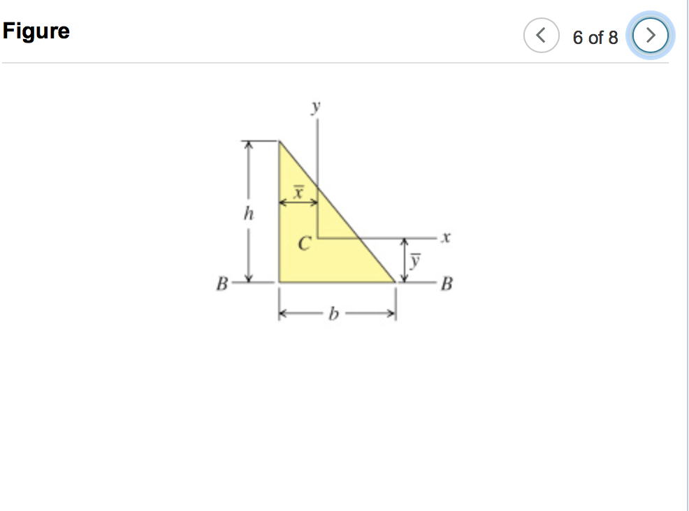 Solved Learning Goal Part A- Moment of Inertia of a | Chegg.com