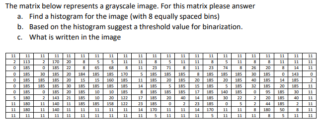 Solved The matrix below represents a grayscale image. For | Chegg.com