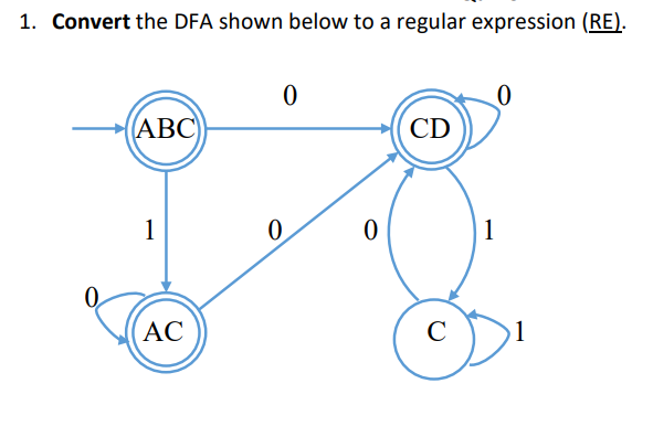 Solved 1. Convert the DFA shown below to a regular | Chegg.com