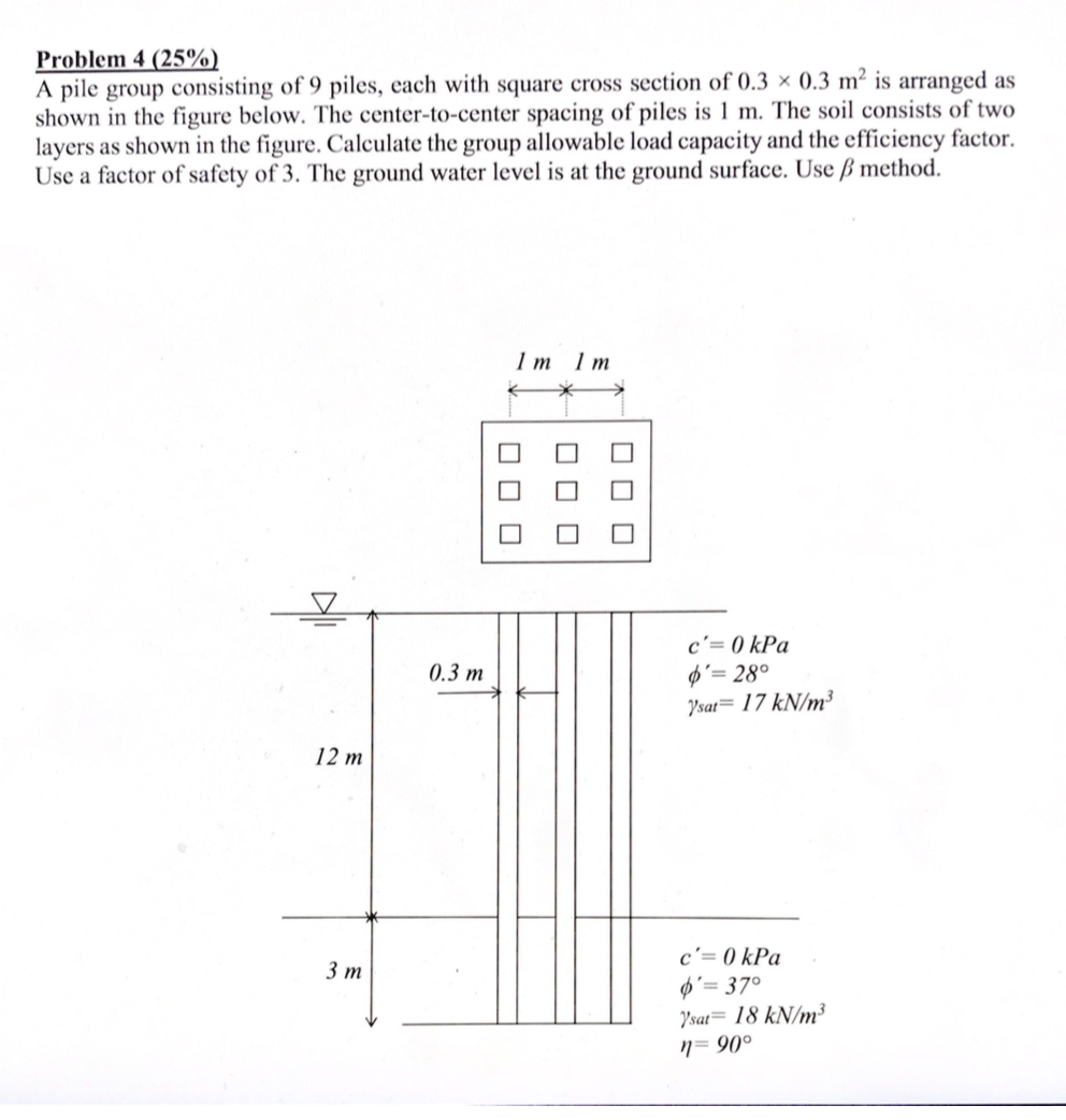 Solved Problem 4 (25%) A pile group consisting of 9 piles, | Chegg.com