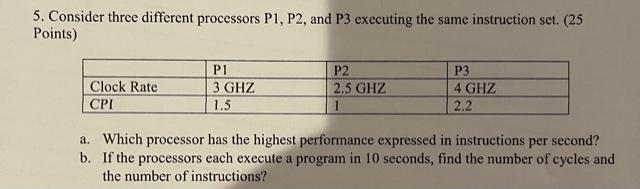 Solved 5. Consider three different processors P1, P2, and P3 | Chegg.com
