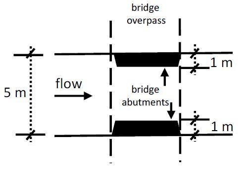 Solved A rectangular concrete-lined channel (n = 0.015) | Chegg.com