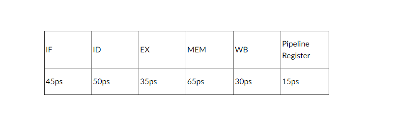Solved Consider the following assembly language code: 10: | Chegg.com