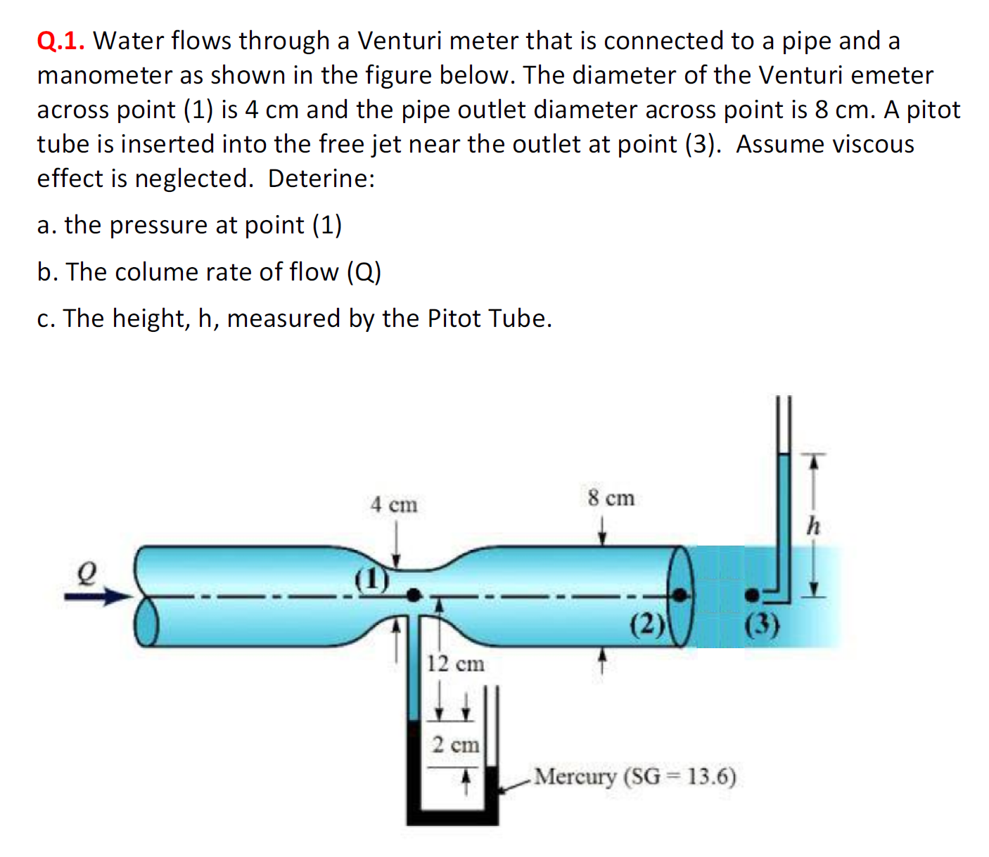 Solved Q.1. ﻿Water flows through a Venturi meter that is | Chegg.com