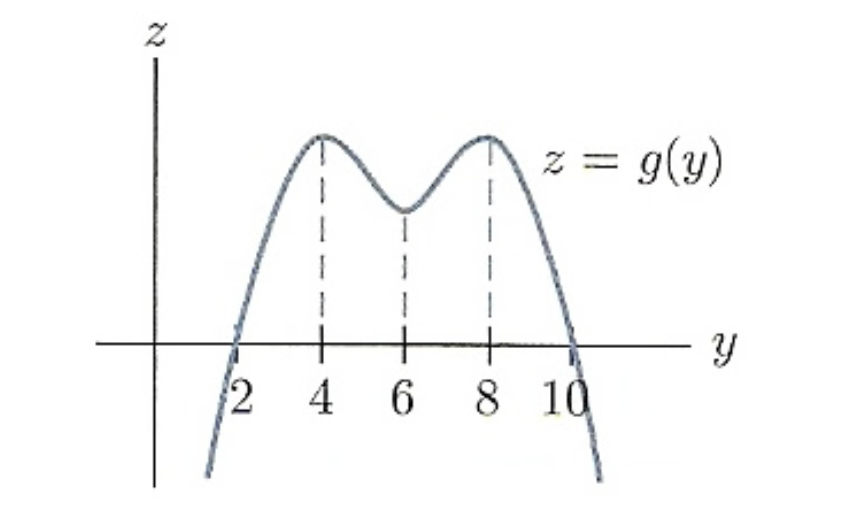 Consider the following differential equation and | Chegg.com