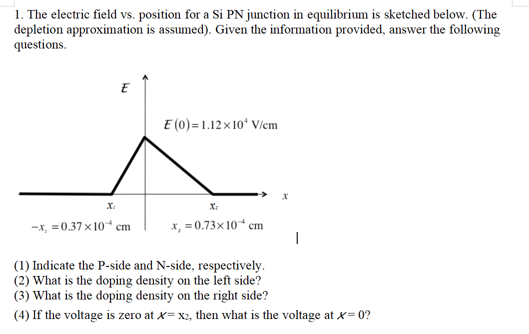 Solved 1. The electric field vs. position for a Si PN | Chegg.com