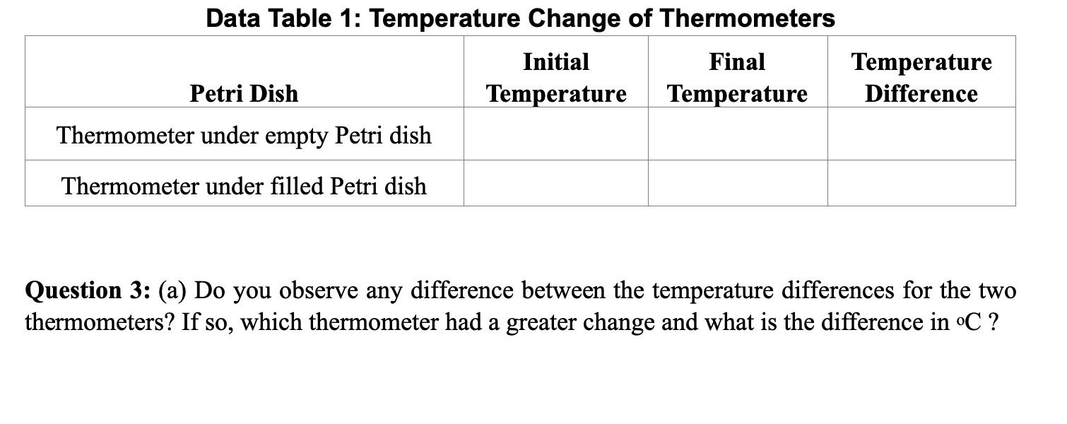 Data Table 1: Temperature Change of Thermometers | Chegg.com